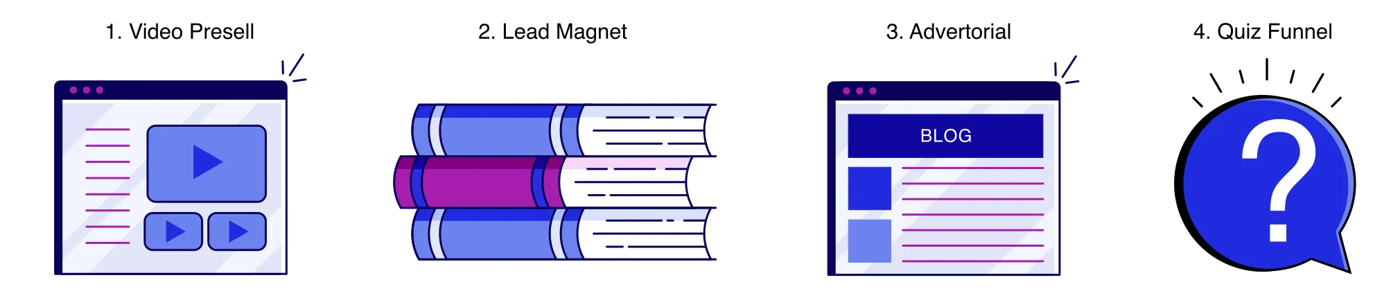 Accelerator templates | ClickBank